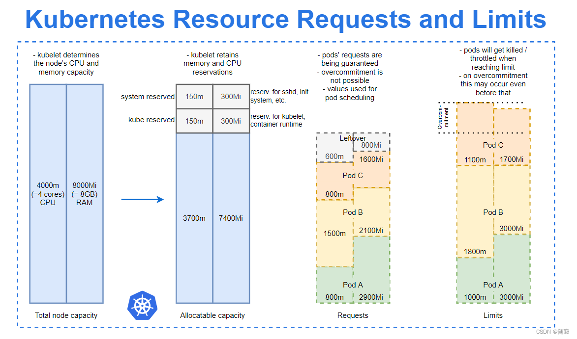 k8s 图解大全_图解k8s-CSDN博客
