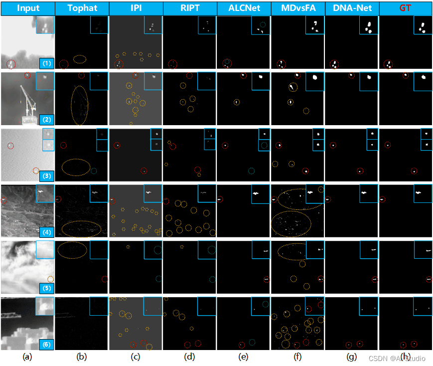 PP-ISTD:Dense Nested Attention Network_dense nested attention network for infrared small -CSDN博客