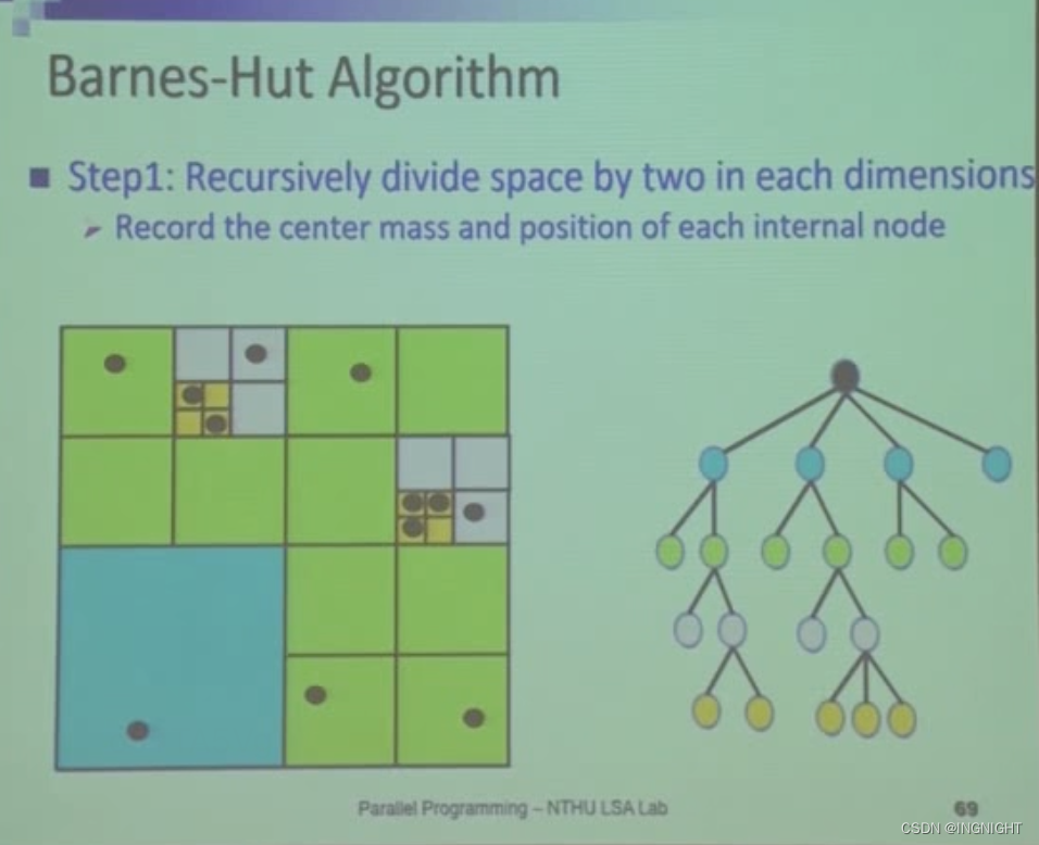 Bucket Sort-CSDN博客