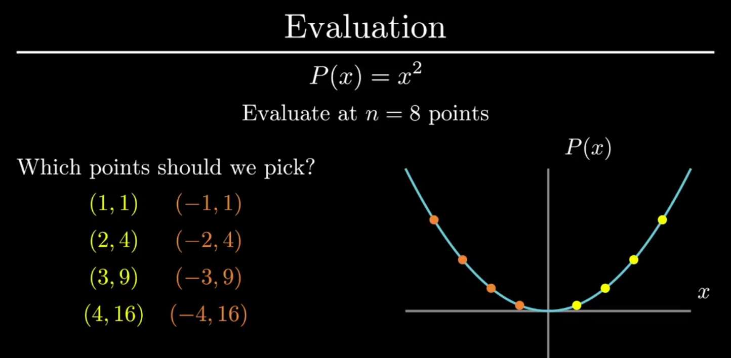 CKKS的Encoding(CKKS方案的编码部分的笔记)_ckks编码-CSDN博客