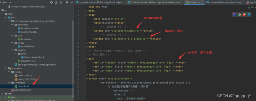Springboot连接mysql数据库使用echarts进行可视化echartsspringboot数据集结合数据库 Csdn博客