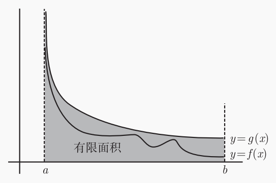 反常积分(Anomalous Integrals)-CSDN博客
