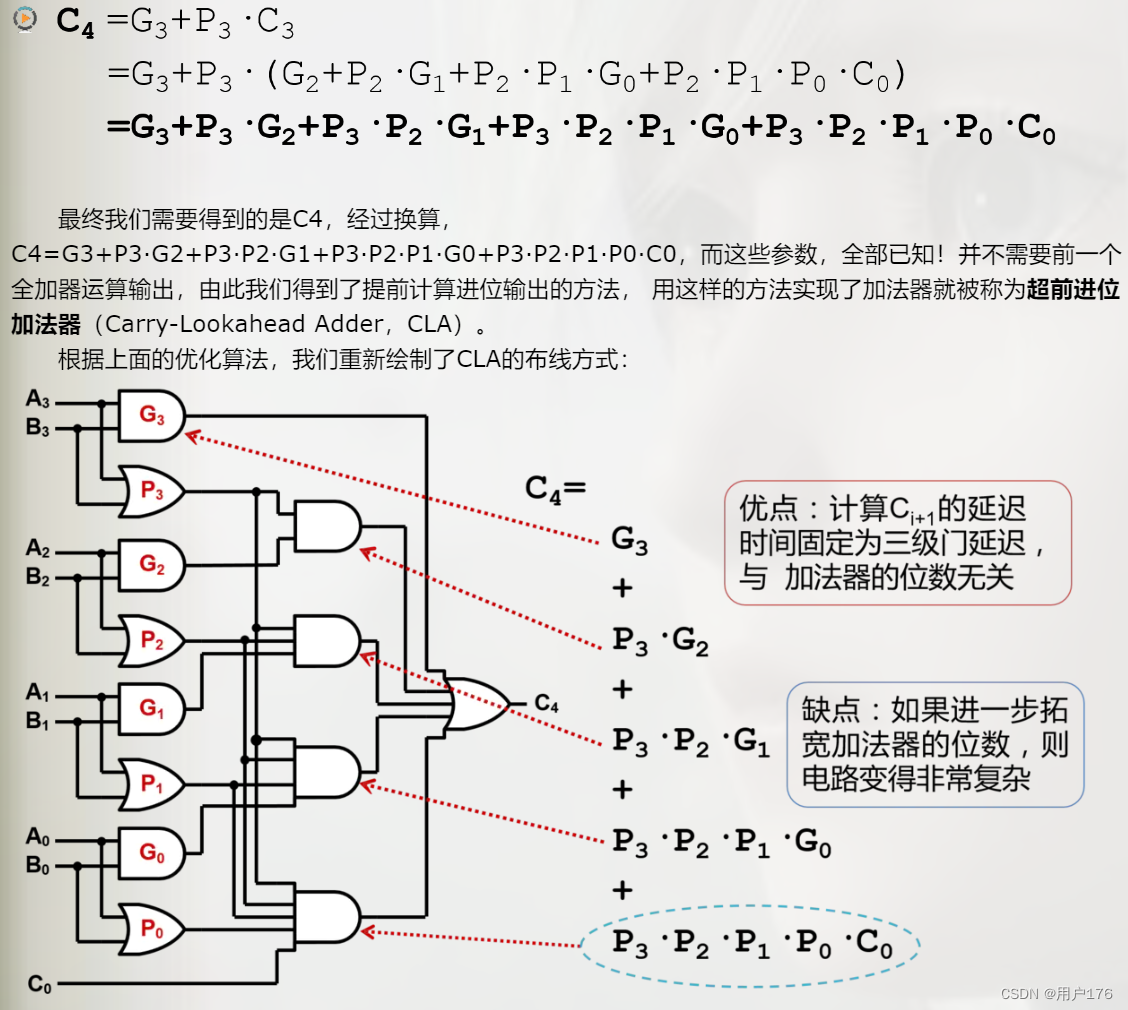 Verilog 夏闻宇 第3版 Day7vcd文件 Reg Wire Csdn博客