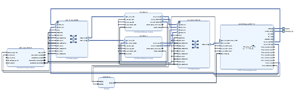 Petalinux2020.2 开发ZYNQ的AXI DMA_petalinux axidma-CSDN博客