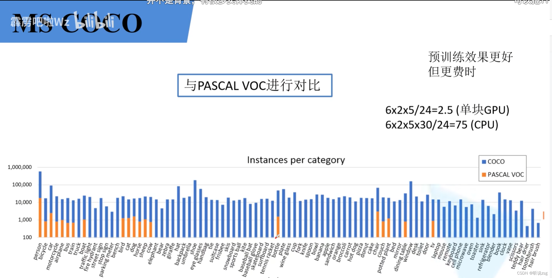 Microsoft COCO数据集-CSDN博客