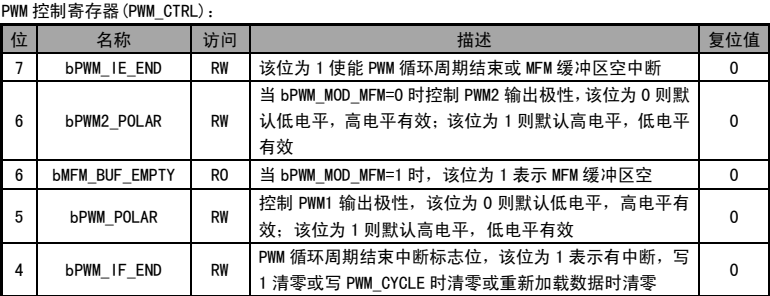 【ch559l单片机】pwm功能和示例介绍 沁恒ch559定时器3输出pwm Csdn博客