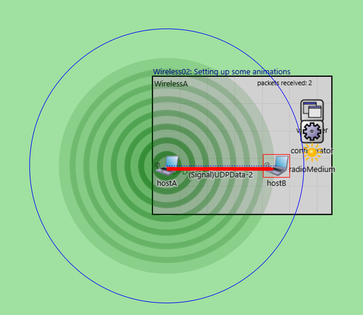 OMNET++ & INET官方实例（2）_omnet++中有天线模块吗?-CSDN博客