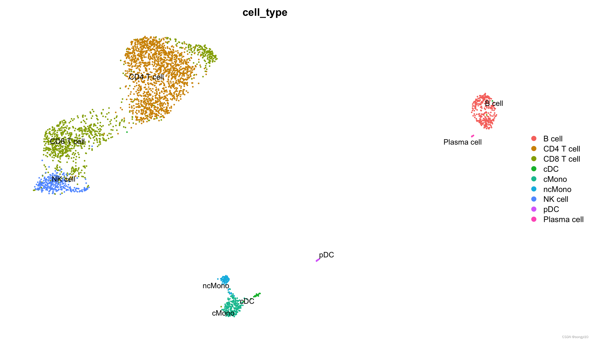 NBIS单细胞教程：细胞类型（六）_ssgsva方法-CSDN博客