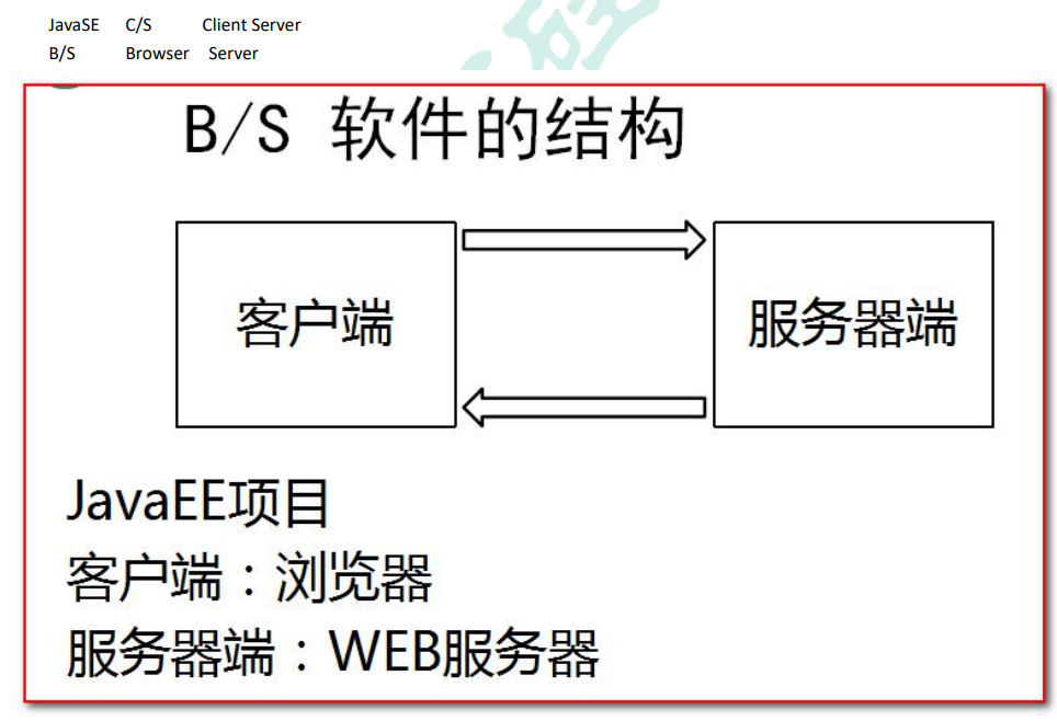 Java web 2022跟学尚硅谷(一) 前端基础_2022尚硅谷javaweb笔记csdn-CSDN博客