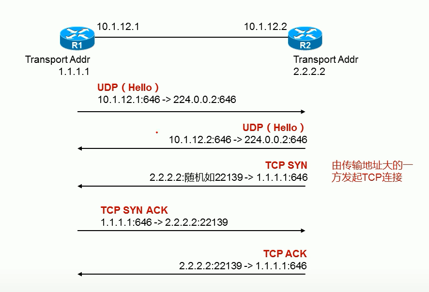 二、MPLS_如何查找lfib表-CSDN博客