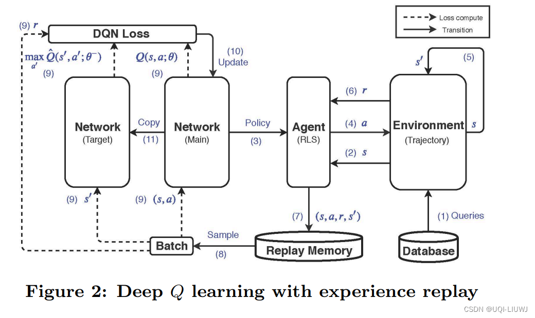 论文笔记：Efficient and Effective Similar Subtrajectory Search with Deep Reinforcement Learning （子轨迹 ...
