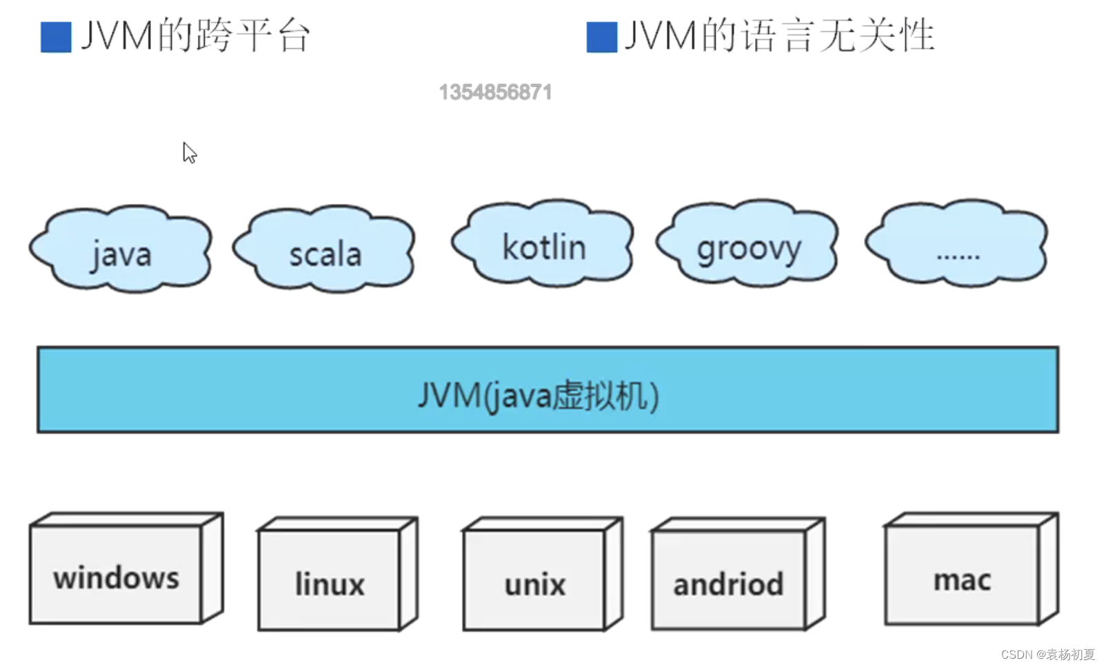 JVM内存管理-CSDN博客