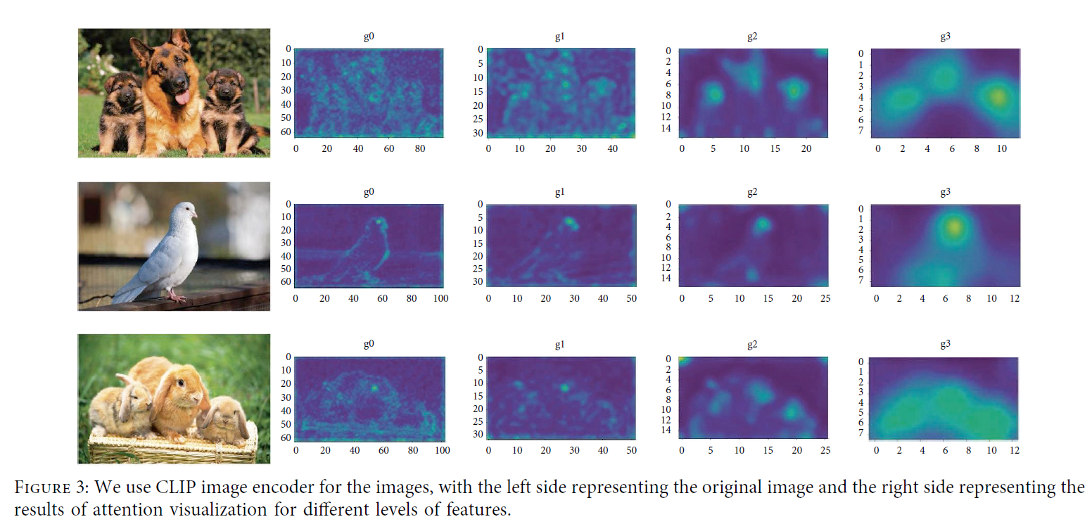 CCAH: A CLIP-Based Cycle Alignment Hashing Method for Unsupervised Vision-Text Retrieval_模态间损失 ...