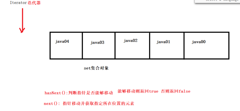 第九章-----Java集合框架----ArrayList LinkedList HashSet TreeSet Map_java arraylist 通过下标访问-CSDN博客