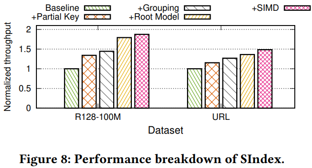 SIndex 论文笔记：A Scalable Learned Index for String Keys-CSDN博客
