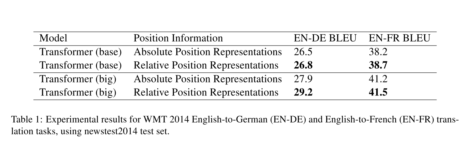 《Self-Attention with Relative Position Representations》论文笔记-CSDN博客