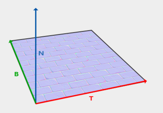 Learn OpenGL 笔记6.5 Normal Mapping（法线贴图）_normaldx-CSDN博客