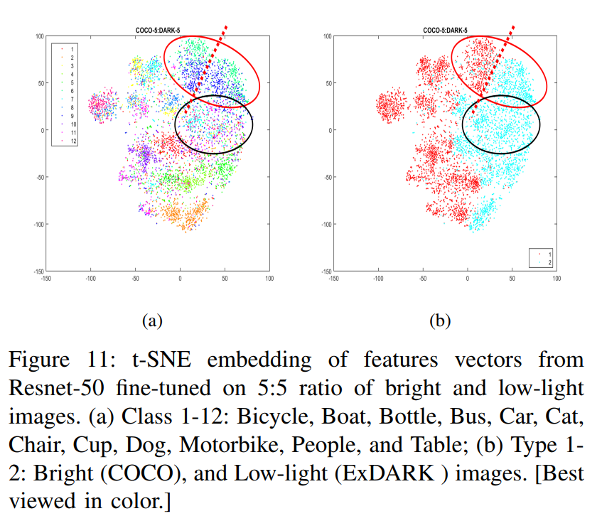exdark数据集论文阅读笔记_提出低光照目标检测exdark数据集的论文-CSDN博客