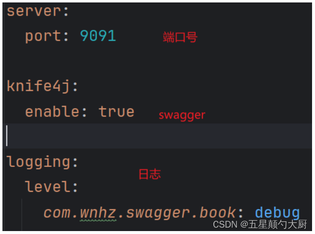 swagger接口测试-CSDN博客