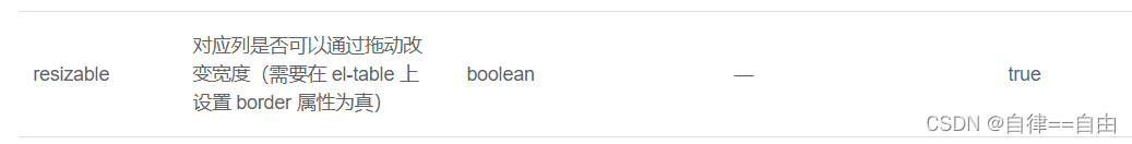 Element Table resizable失效可能的原因_el-table resizable-CSDN博客