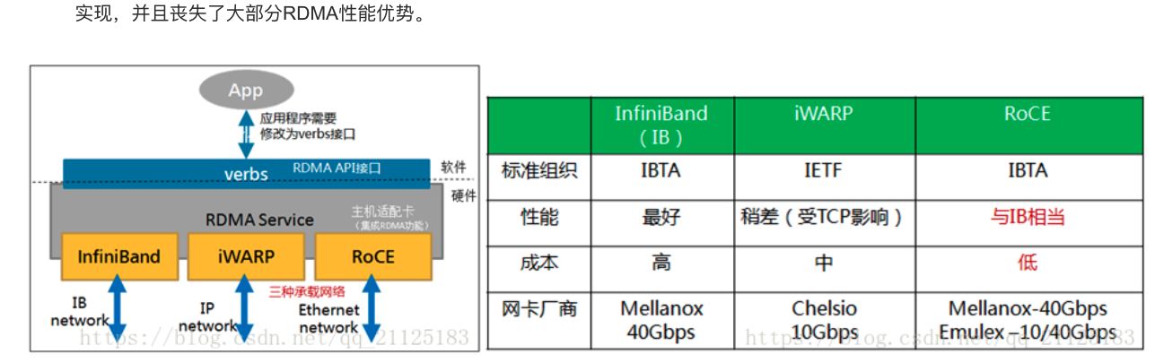 高性能NFS IPoIB RDMA_nfs rdma-CSDN博客