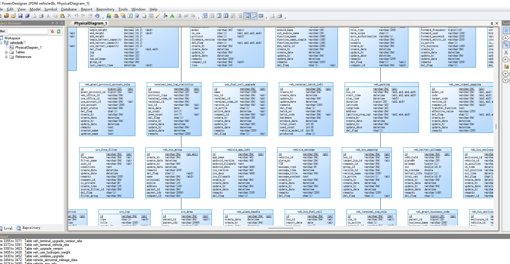 一次使用PowerDesigner导出Mysql数据库文件的过程_powerdesigner导出mysql语句-CSDN博客