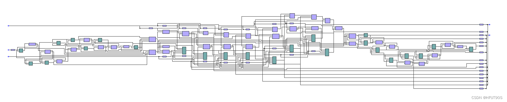 数字IC经典电路（3）——经典除法器的实现（除法器简介及Verilog实现）-CSDN博客