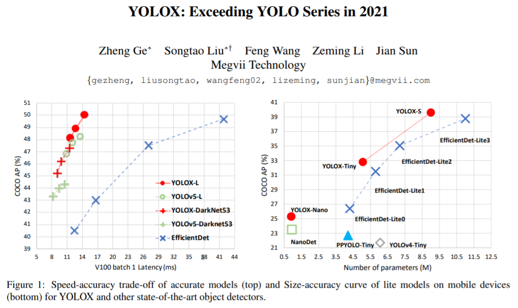 YOLOX 网络讲解_yolox论文发在哪里了-CSDN博客