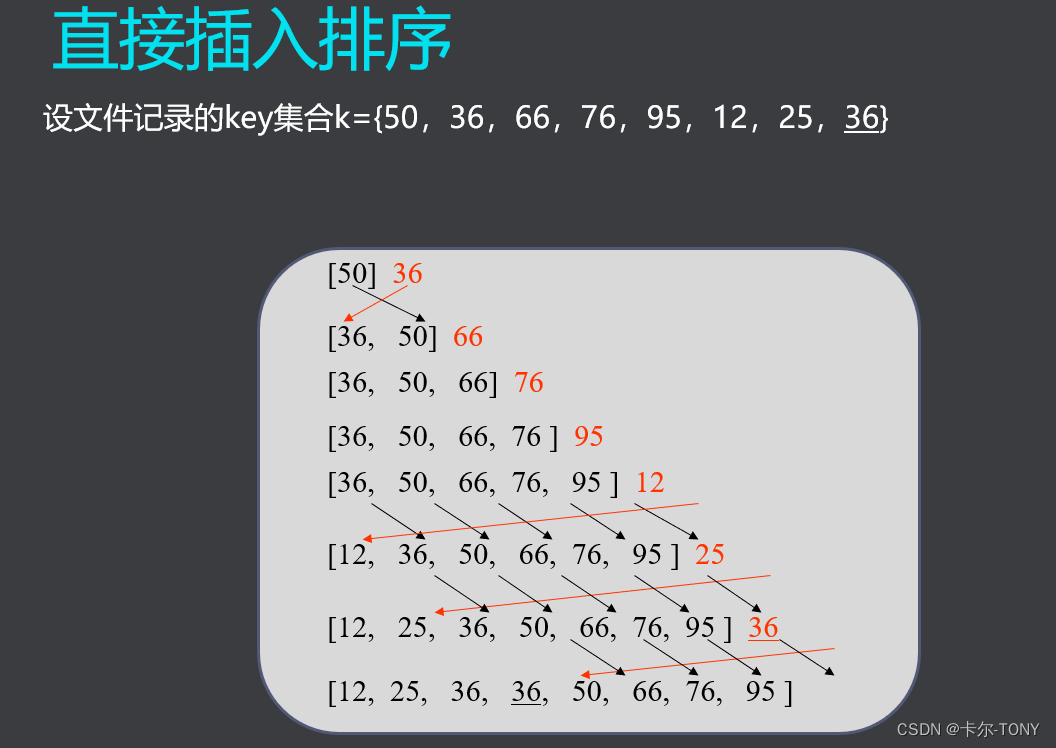 数据结构 排序 Csdn博客