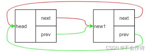 Linux Kernel list_head链表图解-CSDN博客