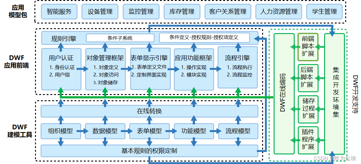 DWF概述-CSDN博客