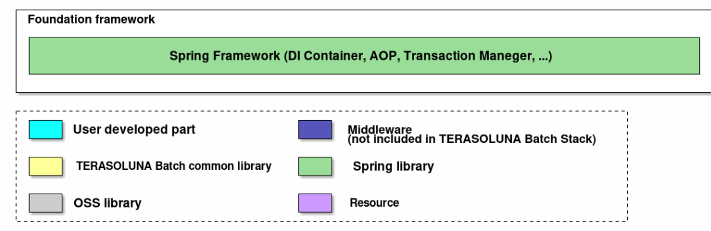 Terasoluna相关资料整理-CSDN博客