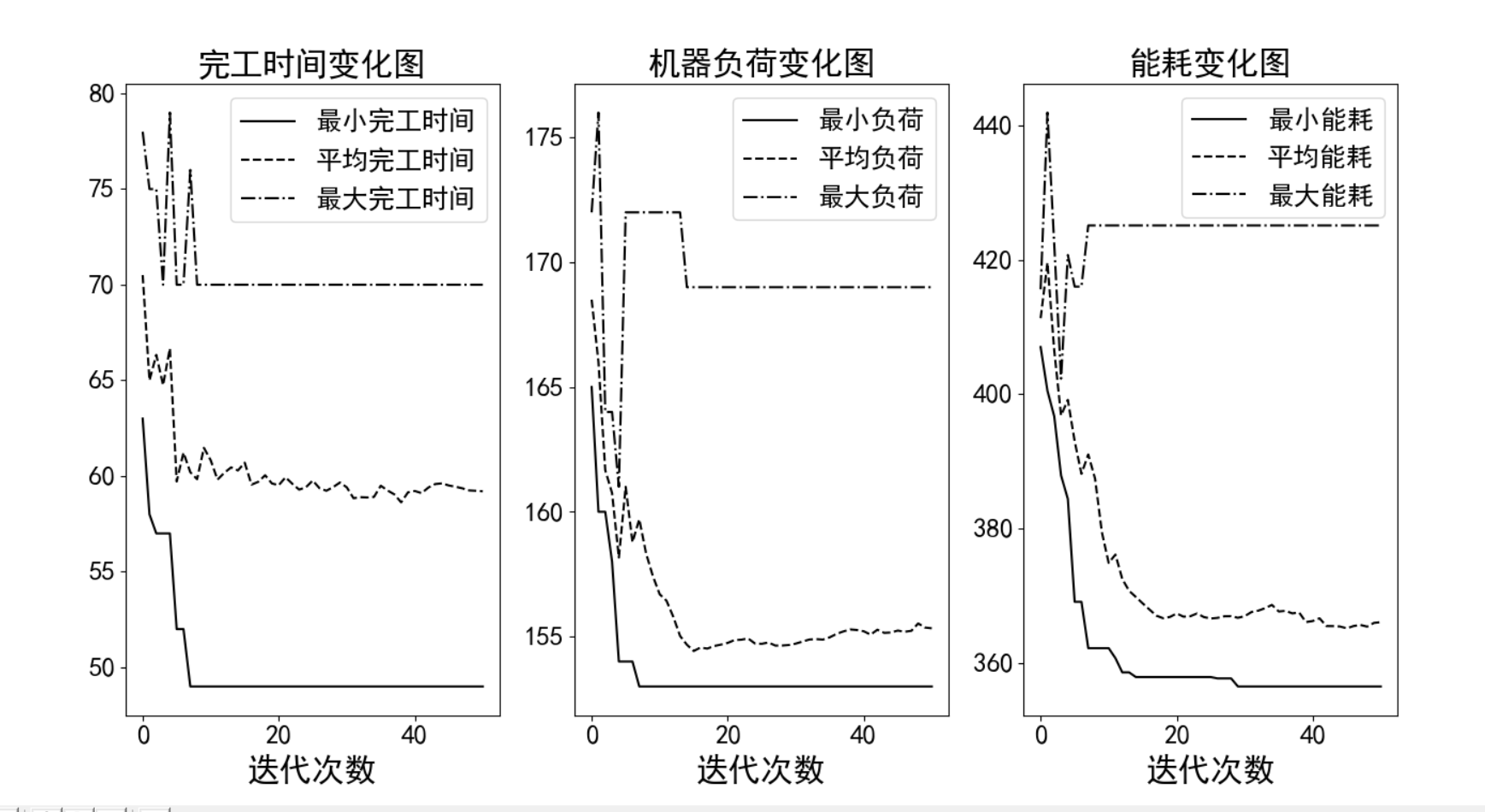多目标柔性车间调度丨NSGA-II:以算例MK01为例-CSDN博客