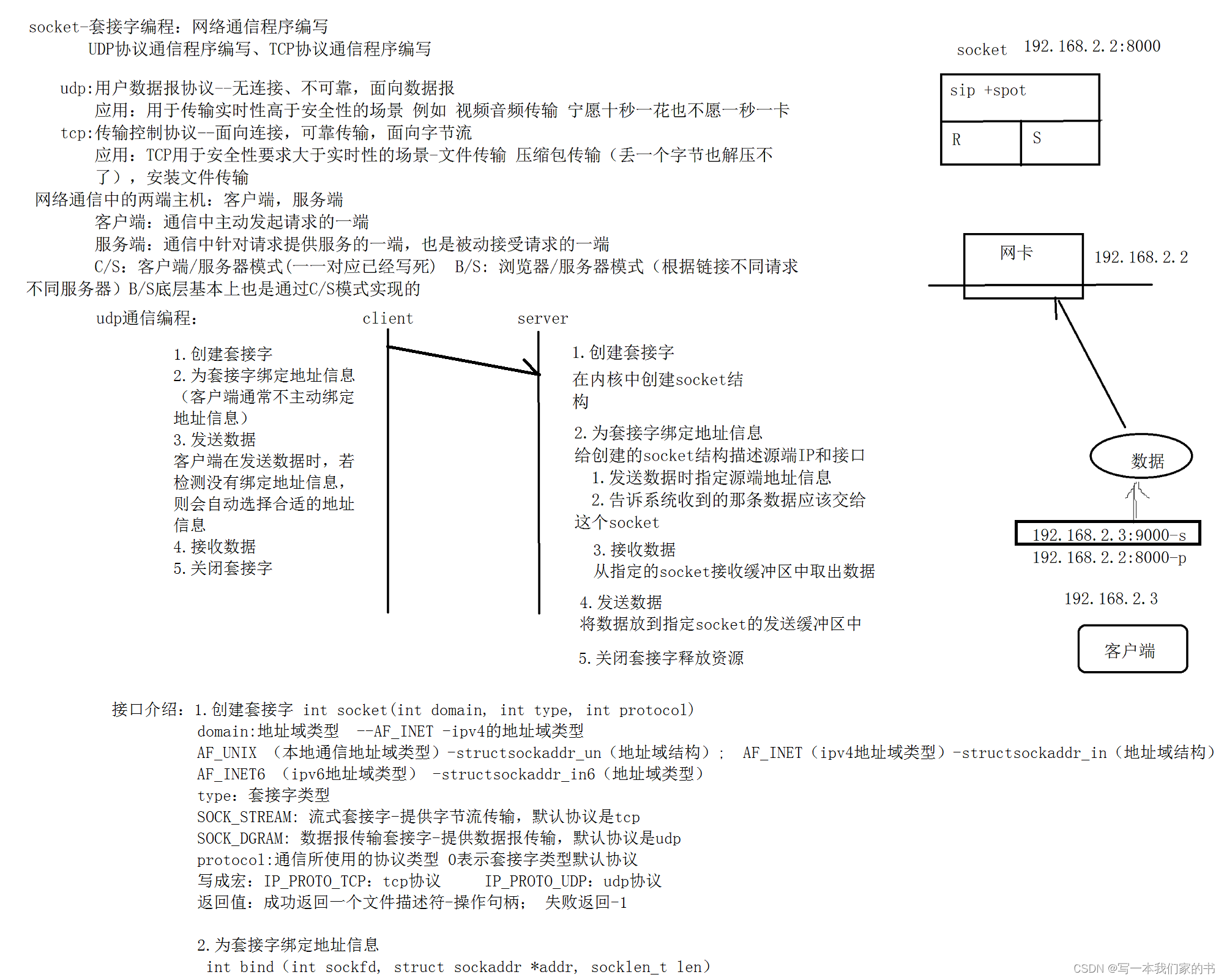 网络编程复习笔记1（ip，端口，协议分层，udp实现过程） Csdn博客