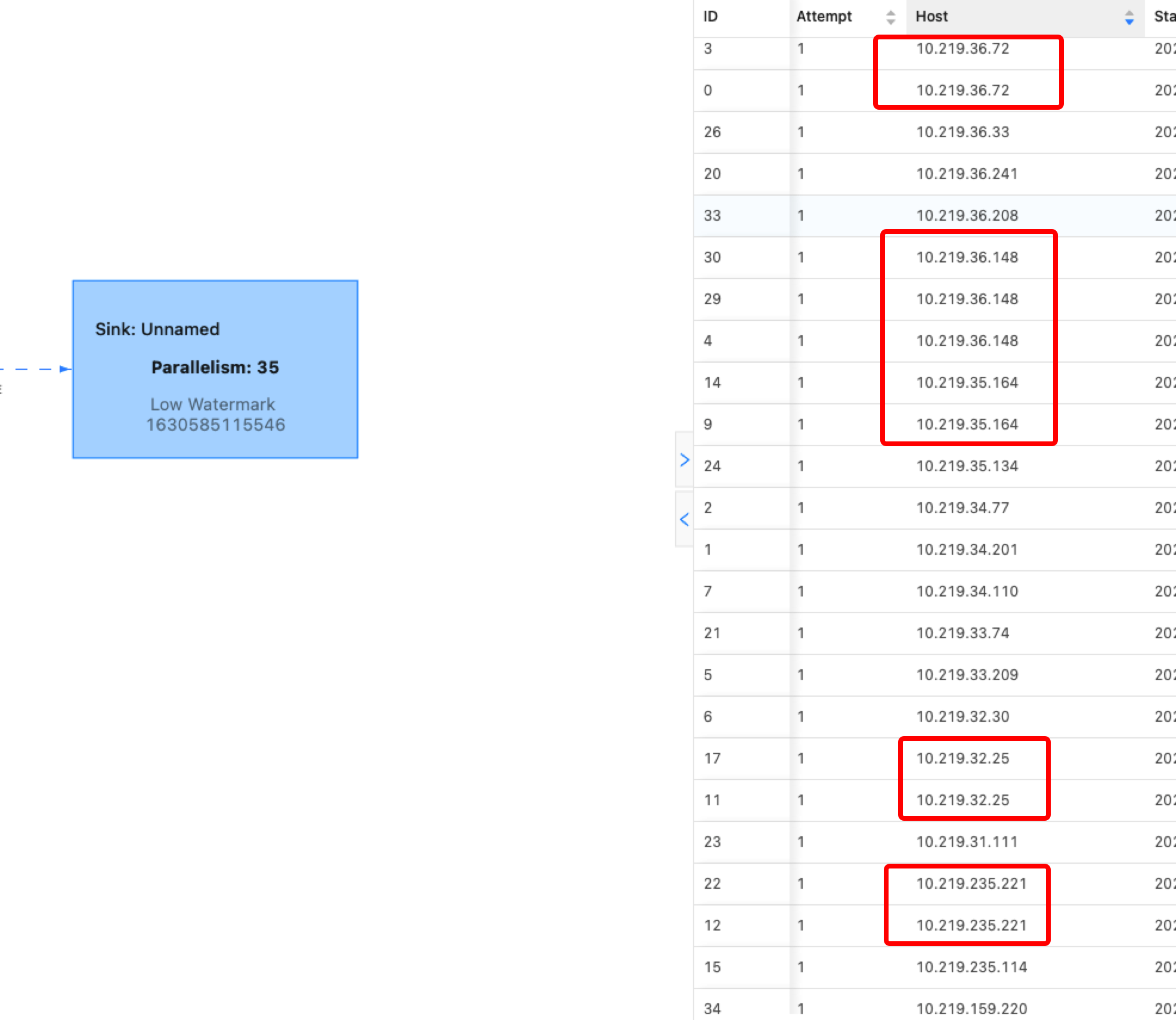 Flink调度策略优化：Task均衡_cluster.evenly-spread-out-slots-CSDN博客