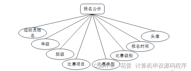 计算机毕业设计springboot基于java青少年篮球俱乐部管理系统设计与实现wui9a9【附源码数据库部署lw】 Csdn博客
