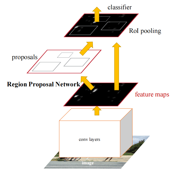 R-CNN系列算法的发展历程_rcnn发展史-CSDN博客