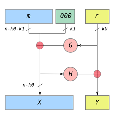 AES与RSA的填充模式_aes 补齐0x80-CSDN博客