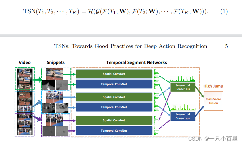 论文翻译——TSN——Temporal Segment Networks: Towards Good Practices for Deep ...
