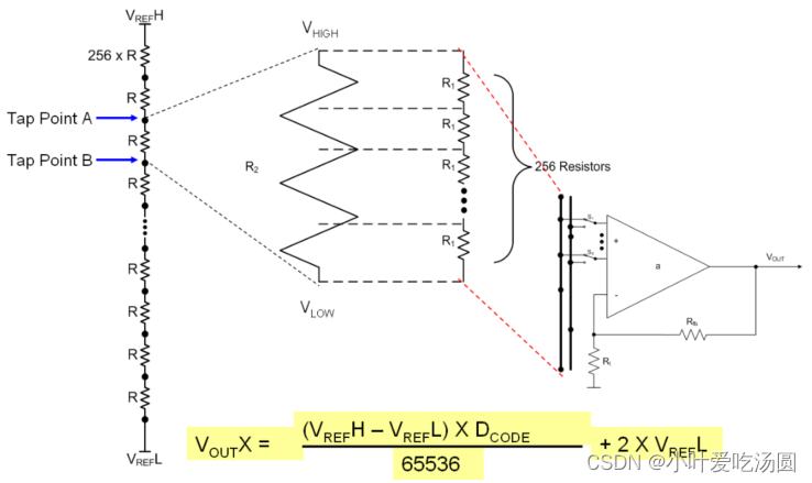 电阻串型 DAC_电阻串dac-CSDN博客