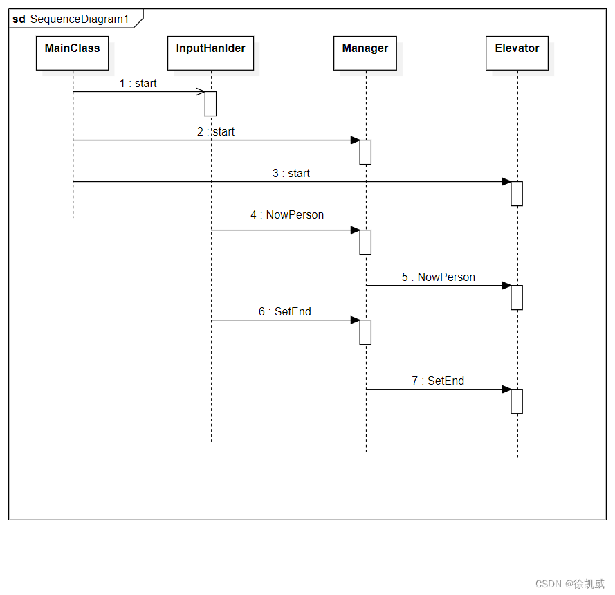 BUAA OO 2023 第二单元总结_北航oo电梯look策略-CSDN博客