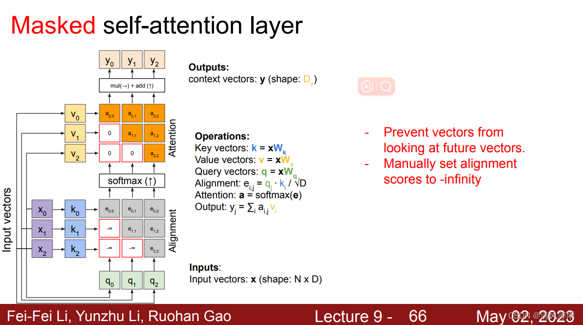 cs231n 2023春季课程理解——lecture_9_cs231n2023年-CSDN博客