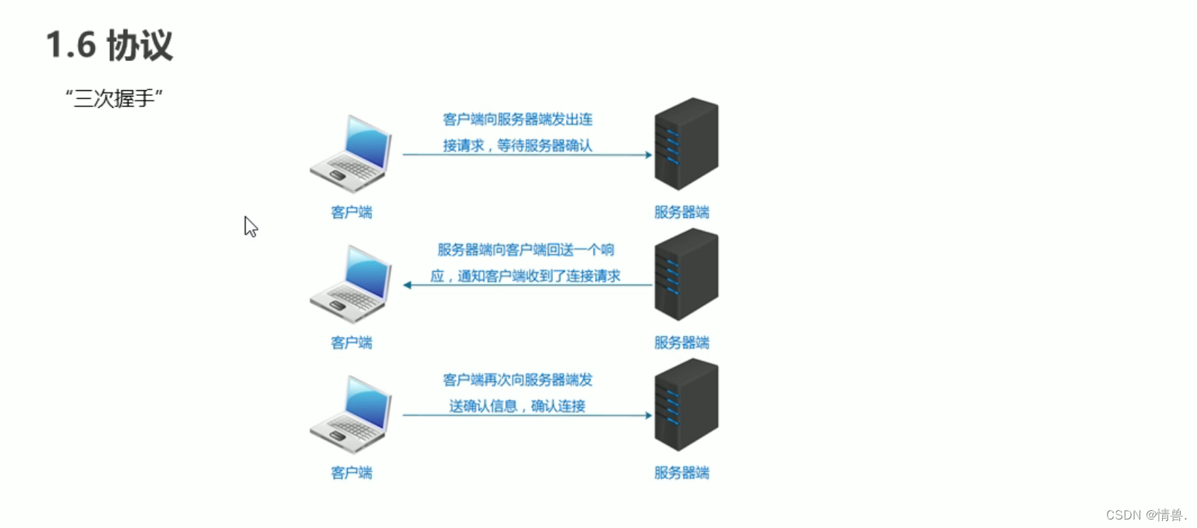 Java网络编程 Csdn博客