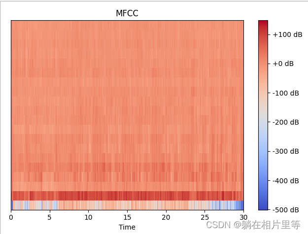 librosa中关于计算出来的不同频谱的shape解释_librosa里stft帧长度默认多少-CSDN博客