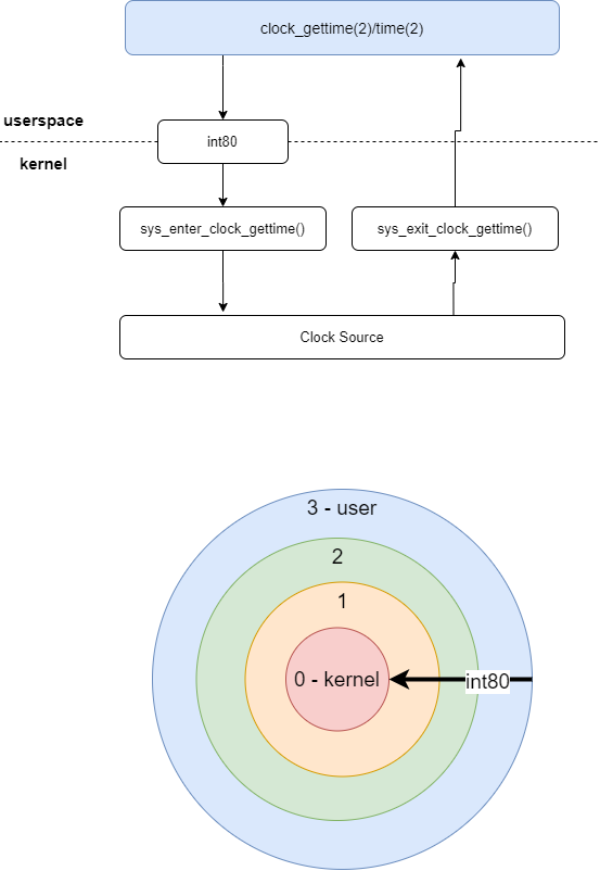 vDSO - Virtual Dynamic Shared Object_vdso 动态库 virtual-CSDN博客
