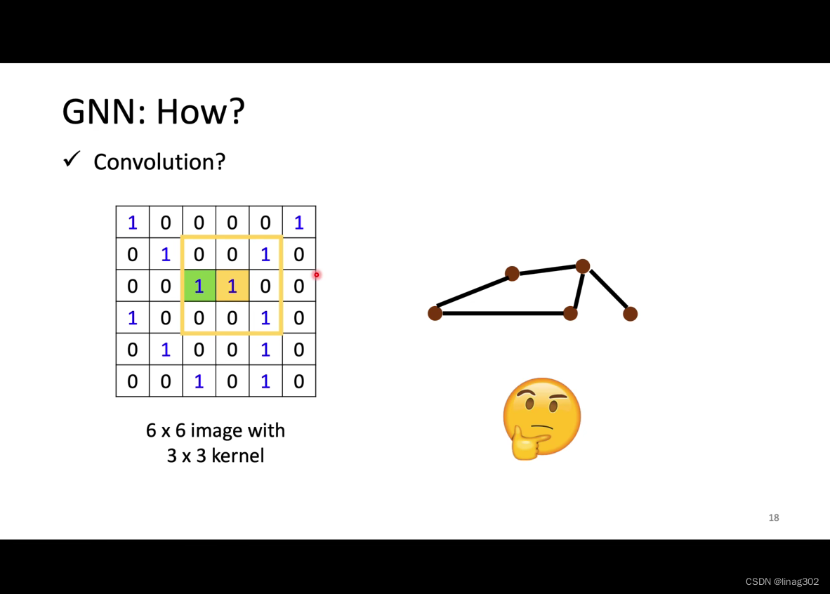 gnn图神经网络_python怎么实现图神经网络gnn-CSDN博客