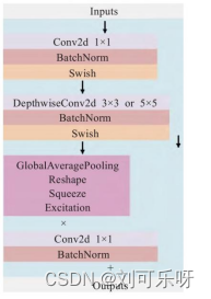 EfficientDet实验笔记_efficientdet网络结构-CSDN博客