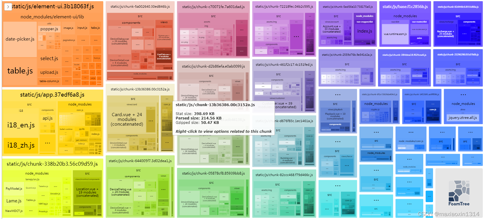 Vue中使用webpack Bundle Analyzer分析打包大小bundleanalyzerplugin为什么只能分包5个js文件 Csdn博客