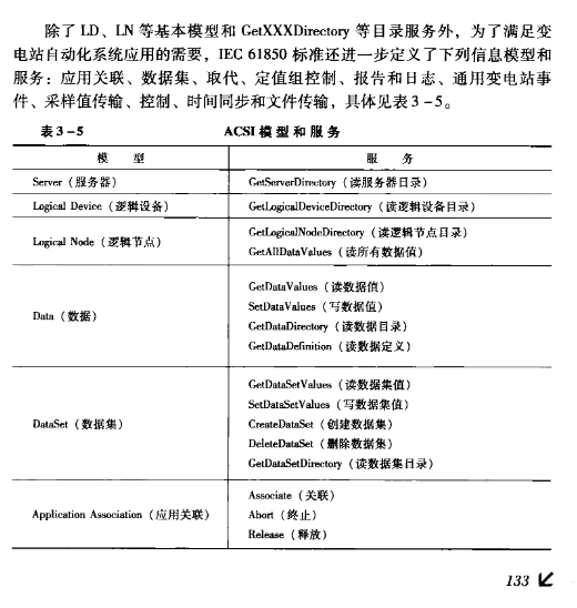 IEC61850应用入门读书笔记-CSDN博客