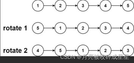 LeetCode[61]旋转链表_letcode旋转链表-CSDN博客